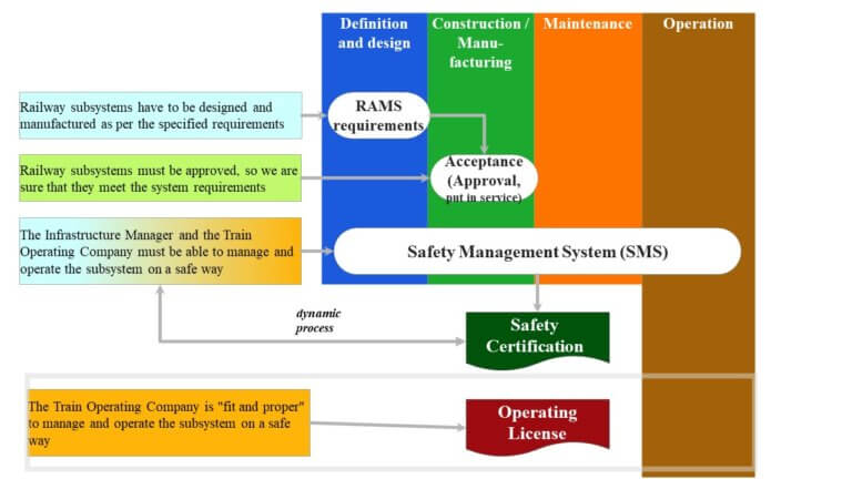 Establishing a safe railway system – Railhow